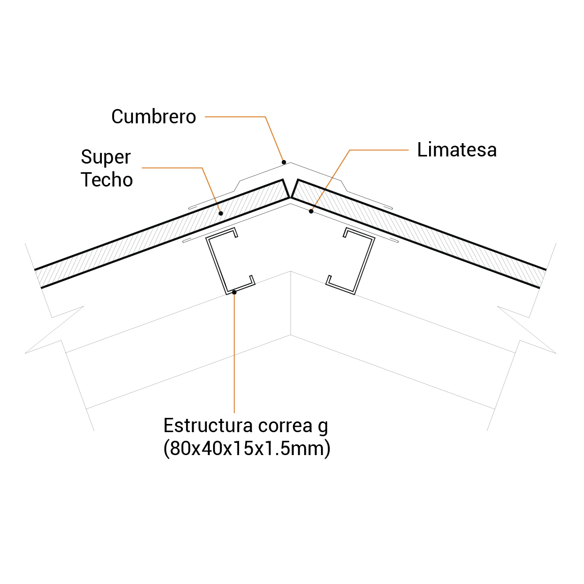 INSTALACIÓN DE CUBIERTA SUPERTECHO | El Oficial